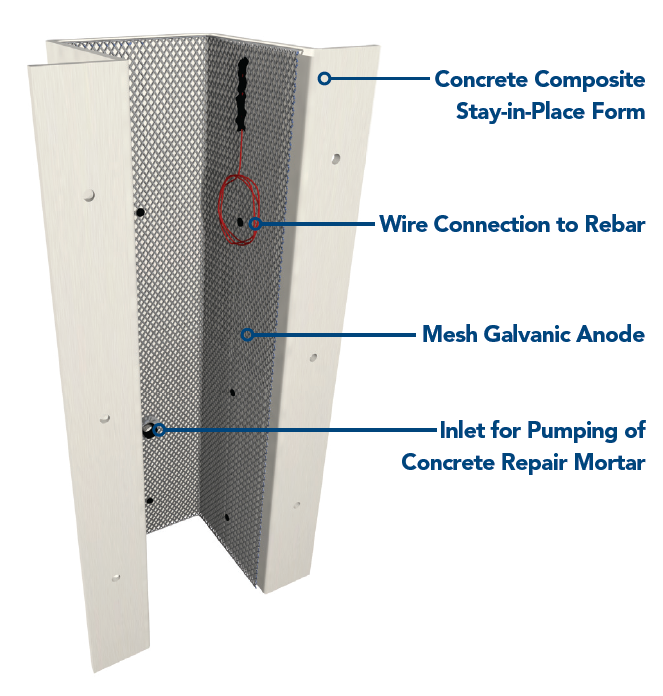 c-wall-diagram | PULLMAN